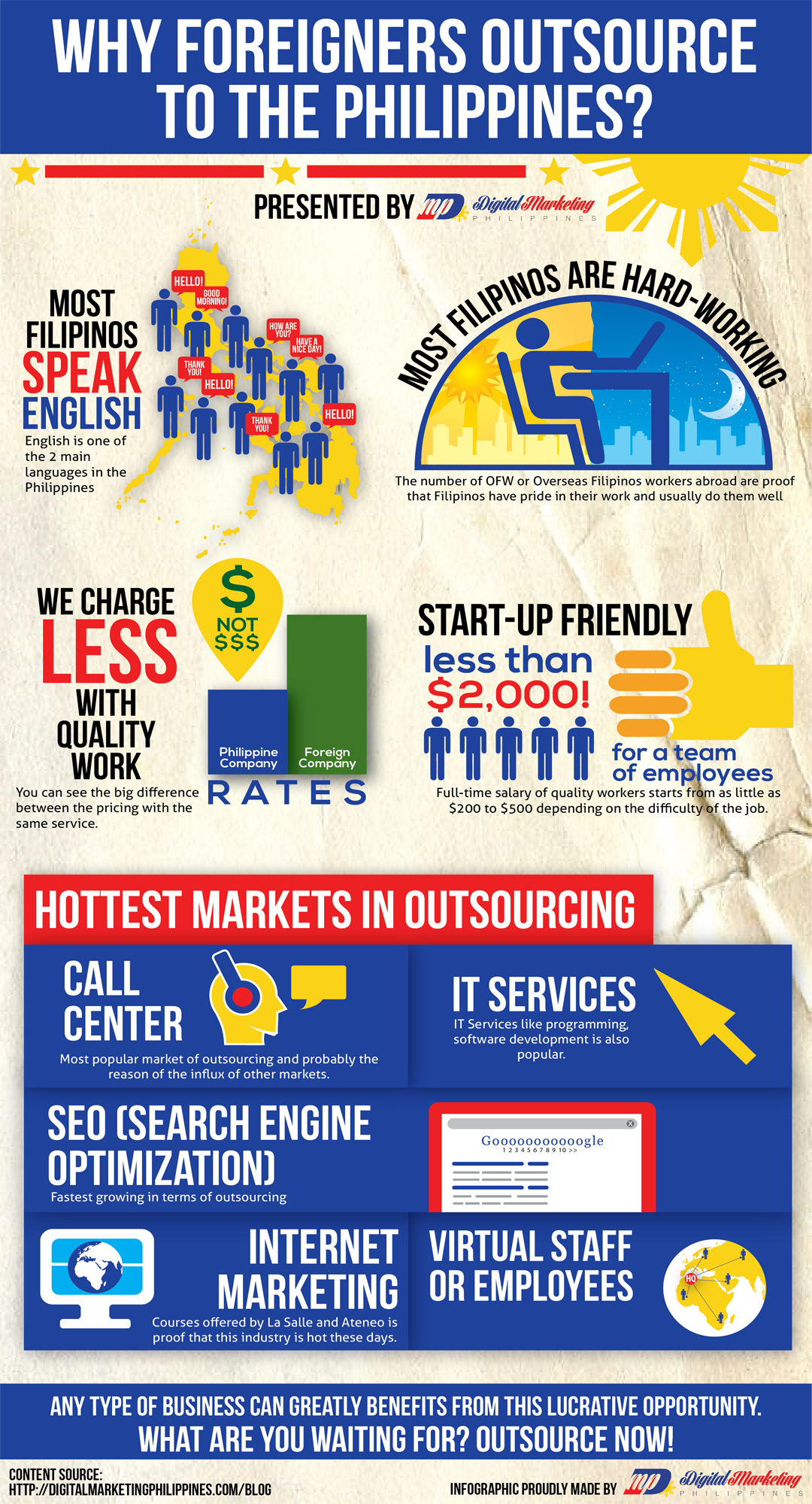 Why Foreigners Outsource To The Philippines Infographic Why Foreigners Outsource To The Philippines Infographic