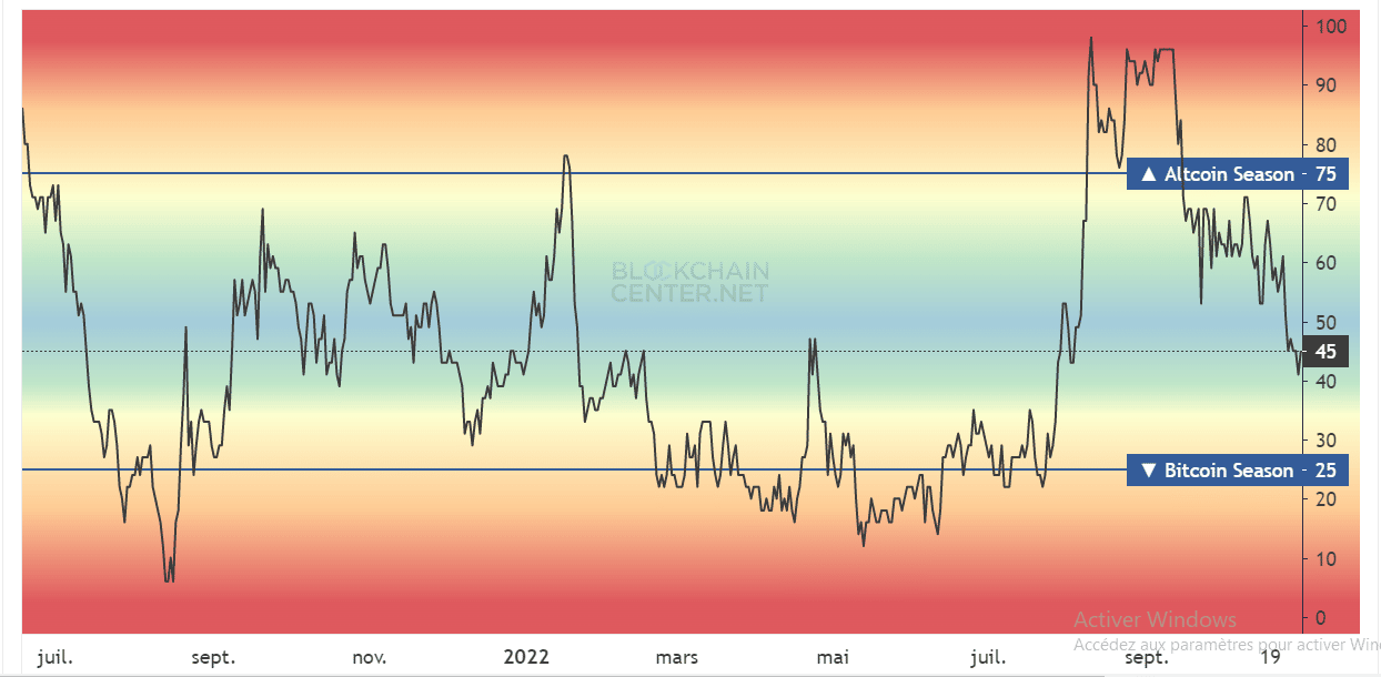 Altcoin Season Définition Et Quand En Profiter 2024