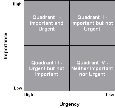How to Break the Grip of the Status Quo - Business 2 Community