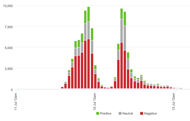 Friday#: O2…. Et Tu? - Business 2 Community