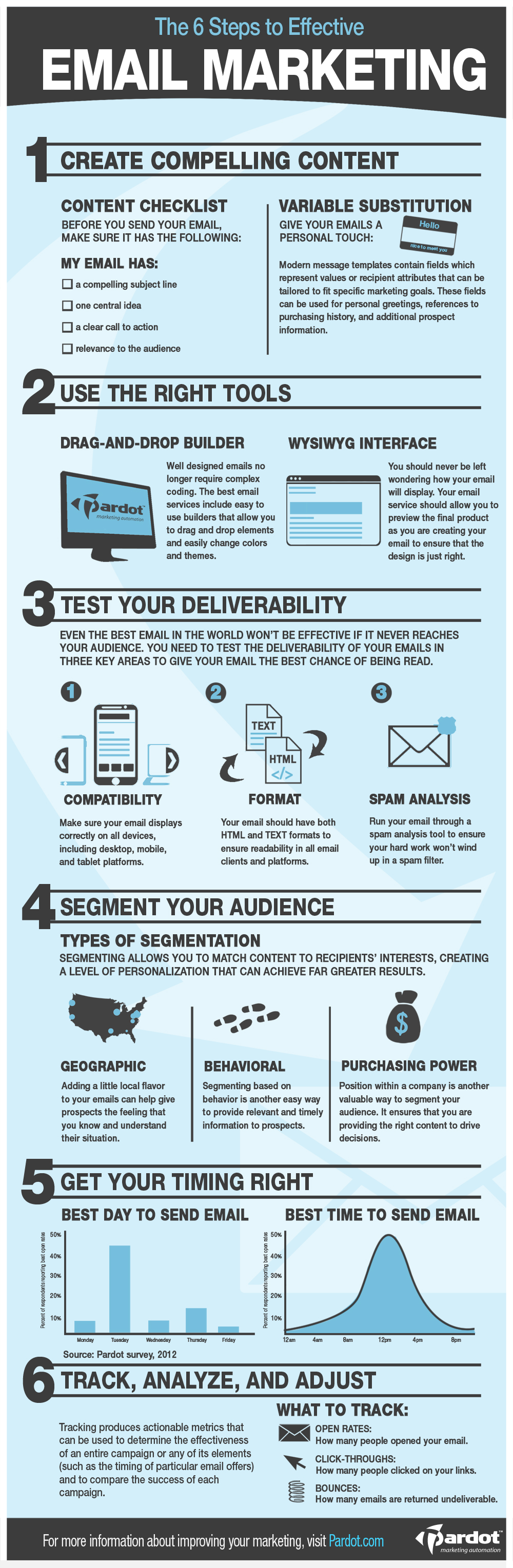 Infographic Email
