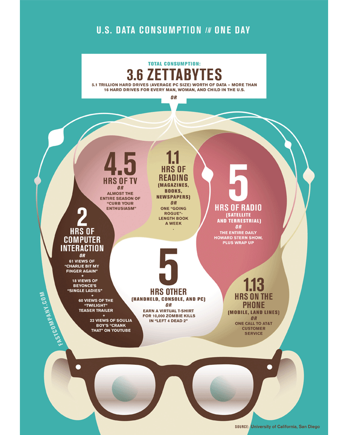 Conspicuous Consumption