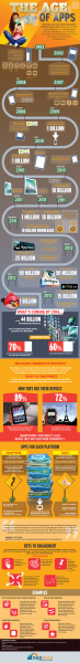 The Age of Apps: Evolution of the Mobile Application [Infographic ...