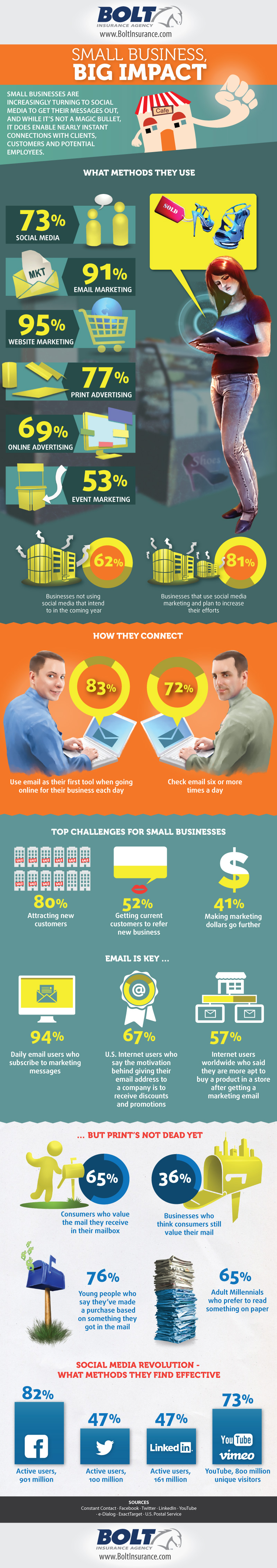 Print Advertising Infographic