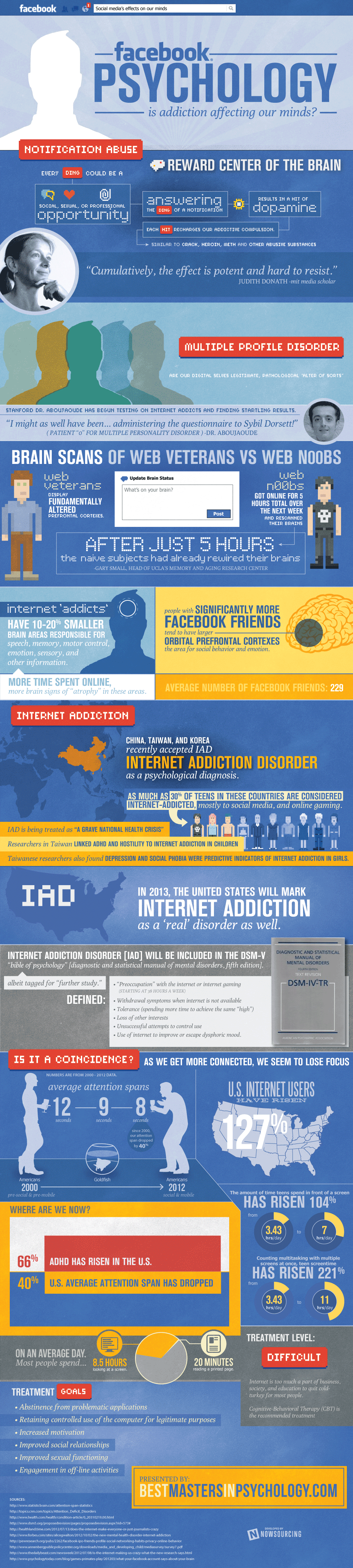 facebook-psychology-infographic-business-2-community