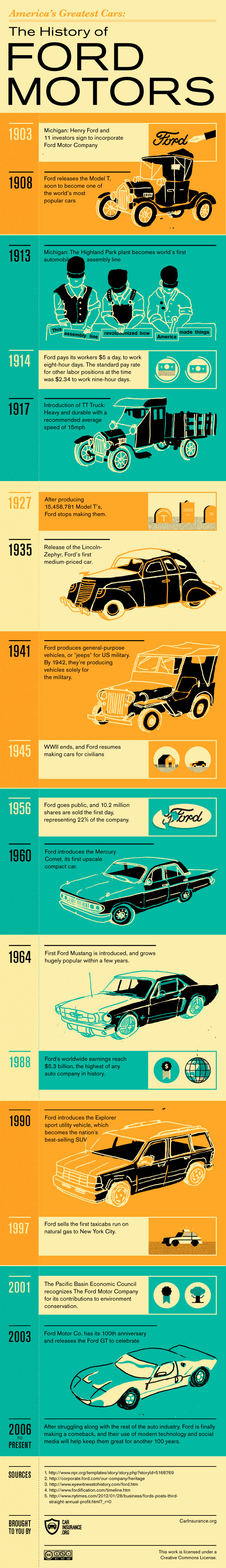 History Of The Ford Motor Company Timeline - Infoupdate.org