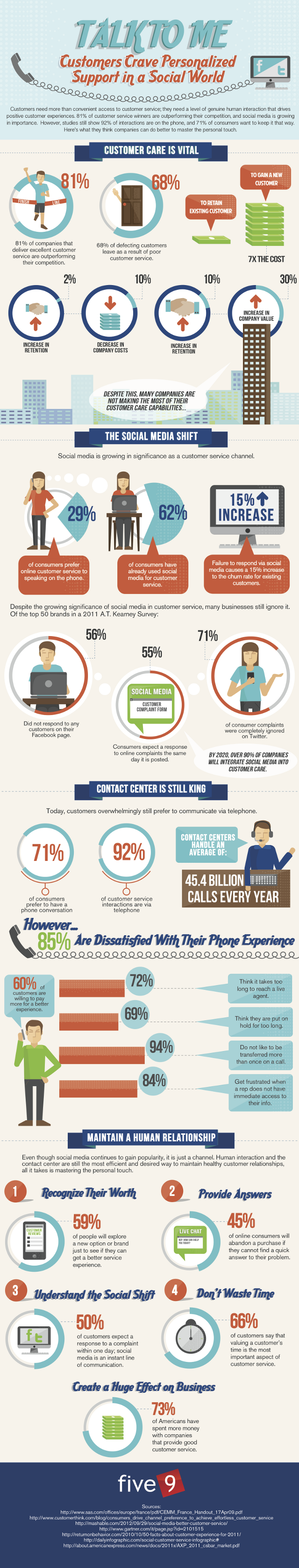 Maintaining the Value of Human Interaction In Customer Care ...