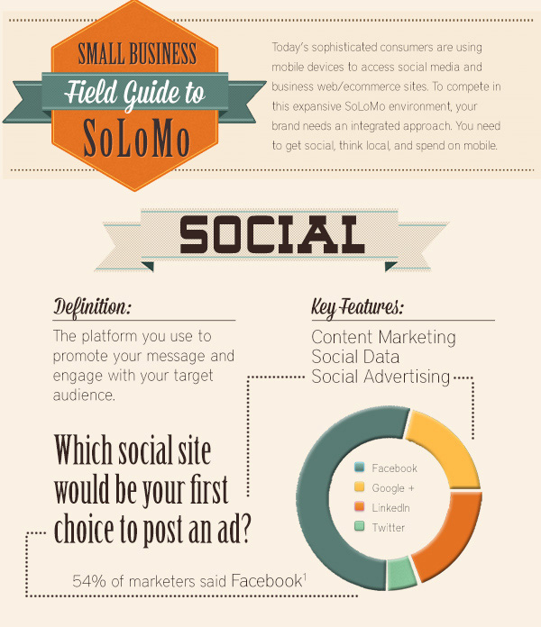 Small Business Field Guide to SoLoMo (Infographic) - Business2Community