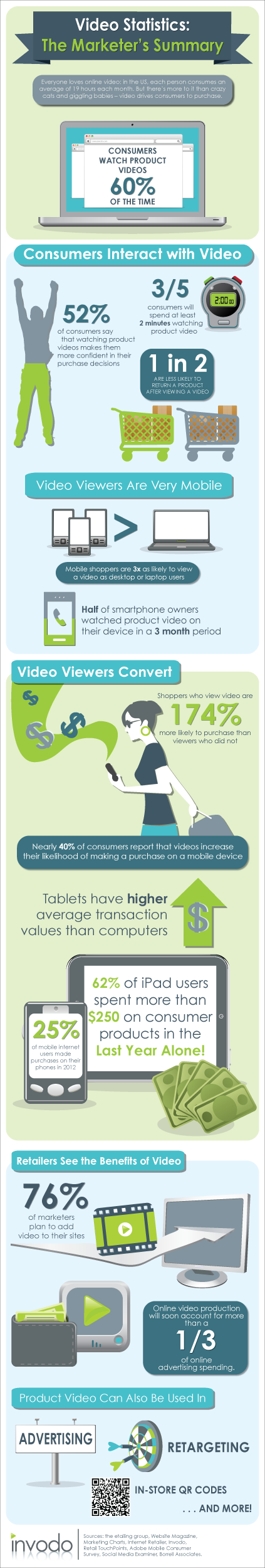 Video Statistics: The Marketer's Infographic - Business2Community