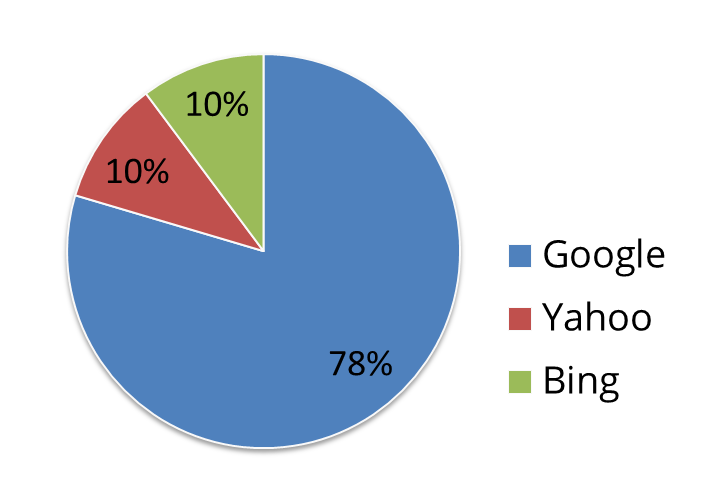 2013 Internet Marketing Trends (and How They’ll Affect Your ...