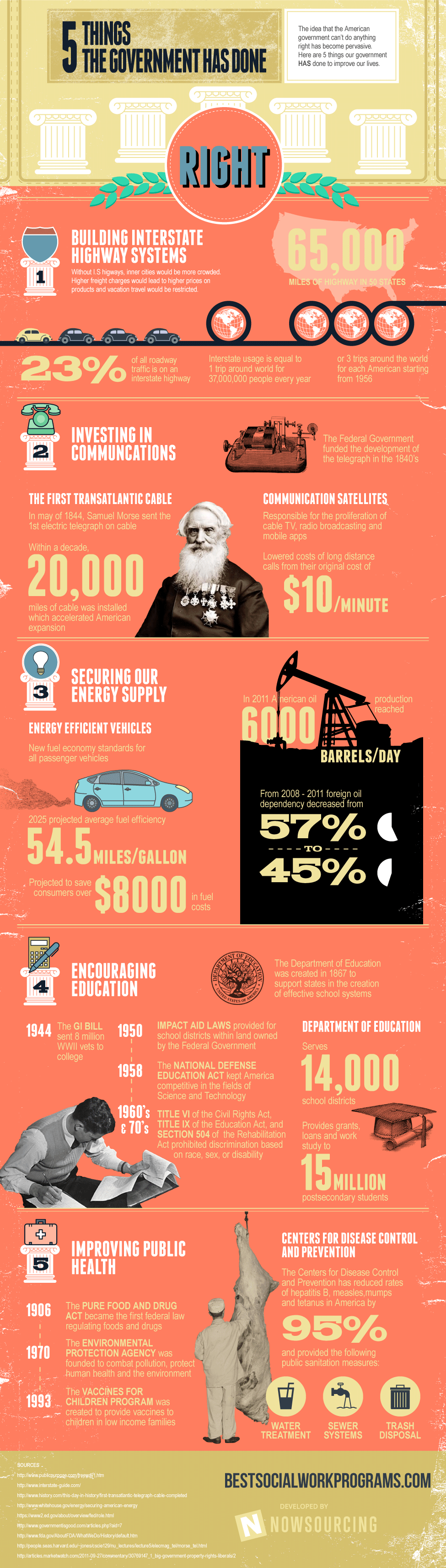 Infographic Us Government