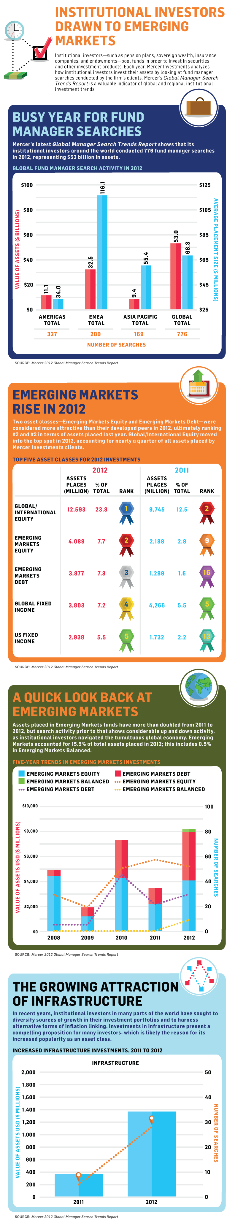 Emerging Markets, More Attractive than Ever for Institutional Investors ...