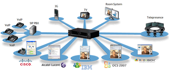 3 Simple Ideas that Made my Video Conferences Better - Business2Community