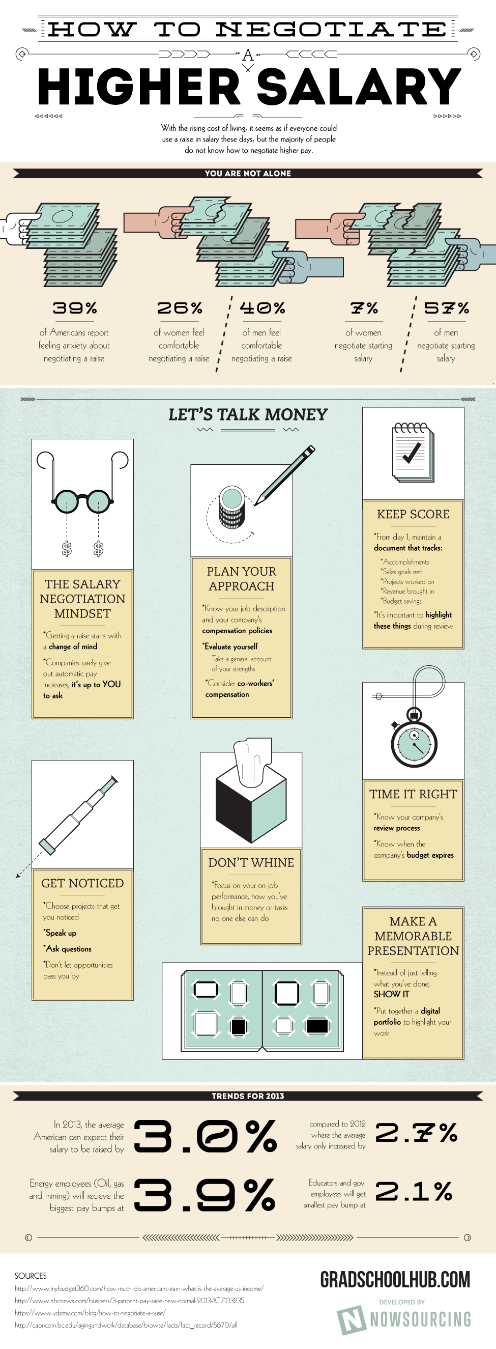 Pay Raise Infographic