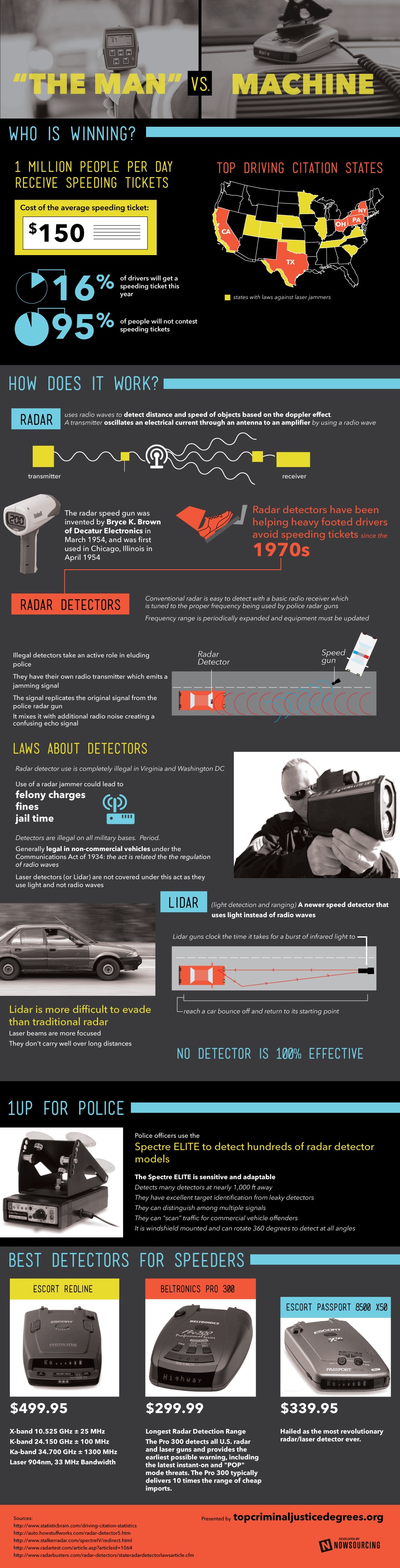 "The Man" vs. Machine [Infographic] - Business2Community