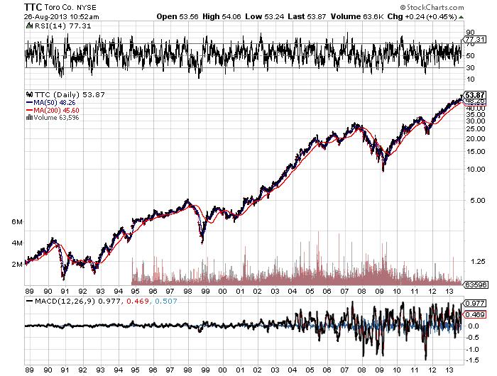 A Really Good Business to Own Today - Business 2 Community