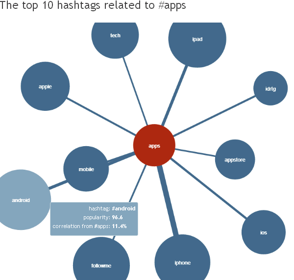How To Find The Right Hashtags For Your Business - Business 2 Community