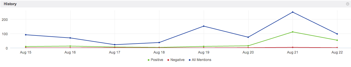 Social Media Is Revolutionising The Music Industry - Business2Community