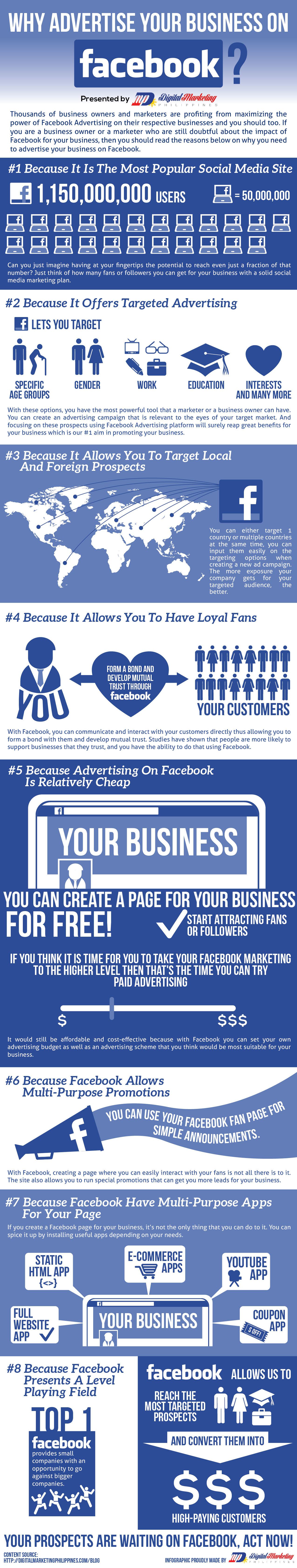 Facebook Ads Infographic