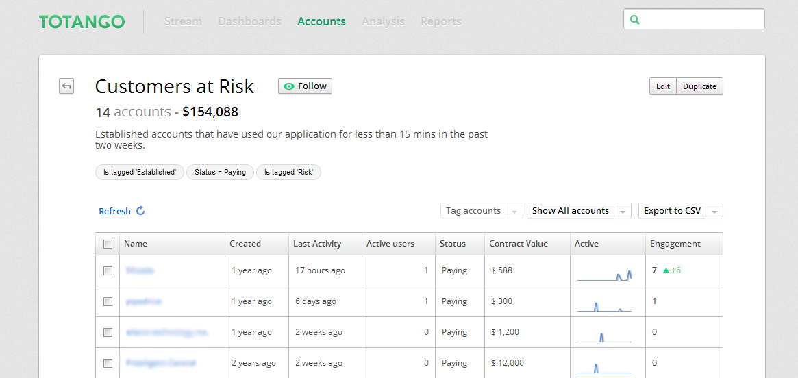 5 Questions Every Customer Success Team Should Ask Themselves ...