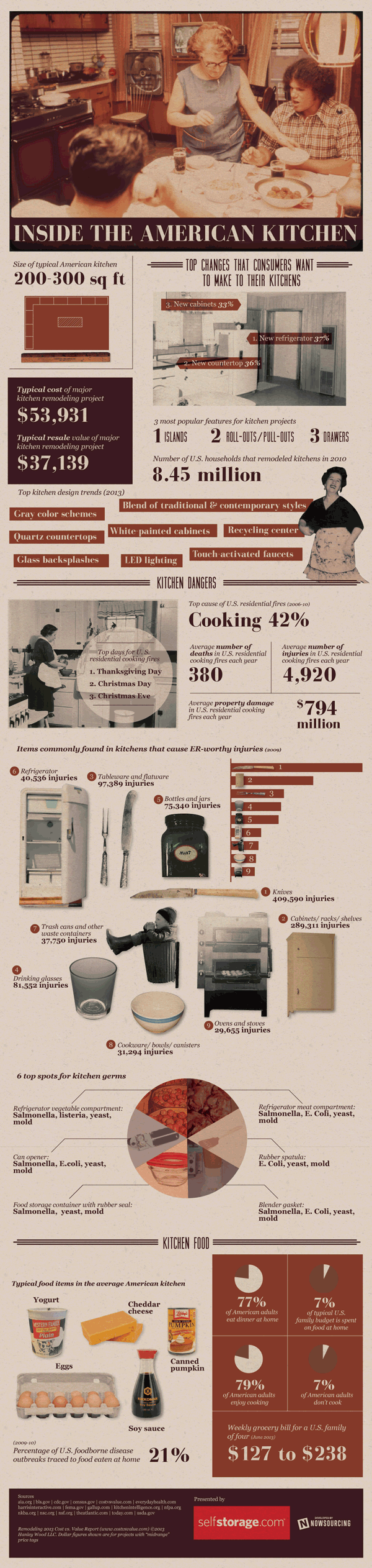 Infographic Kitchen