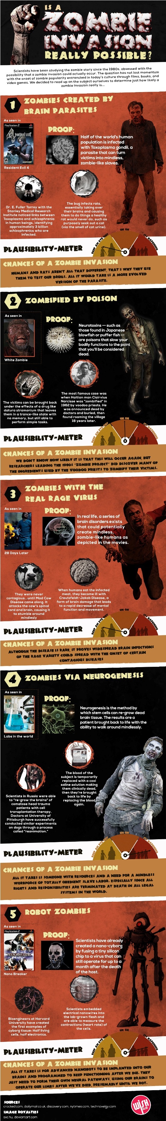 Zombie Infographic Poster