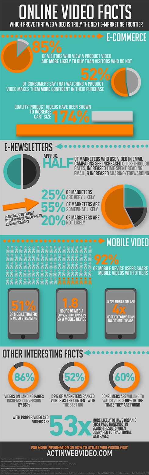 Video Consumption Infographic
