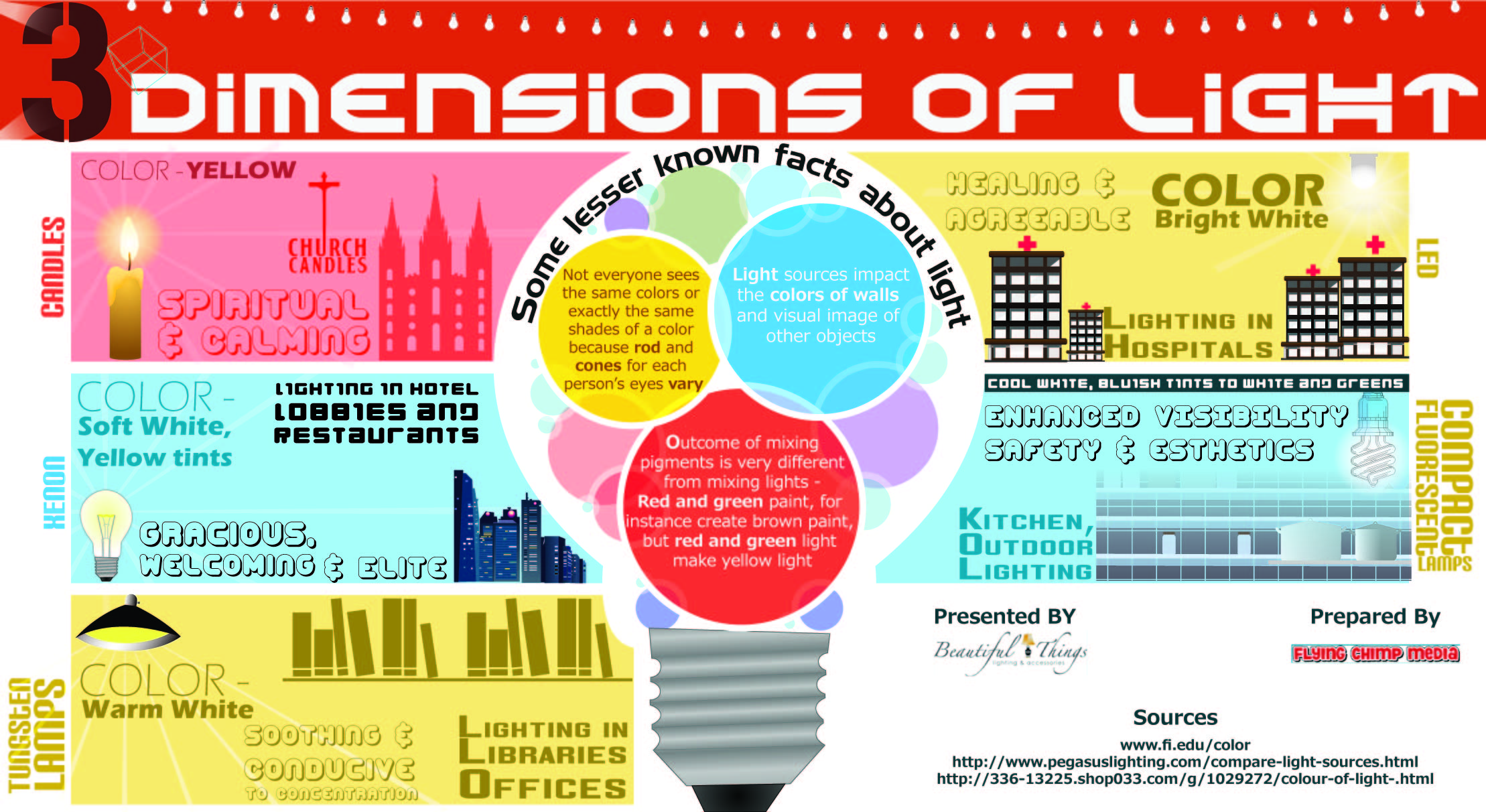 3 Dimensions of Light (Infographic) - Business2Community