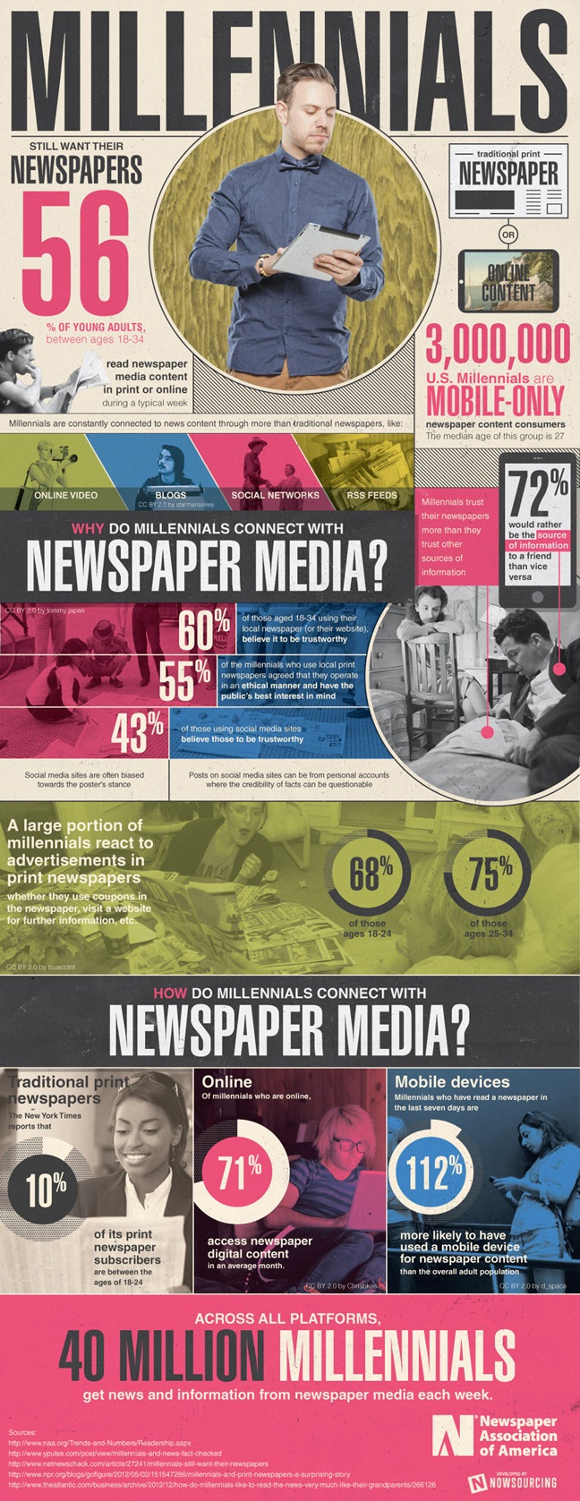 Millennials Still Browse the Newspaper [Infographic] - Business2Community
