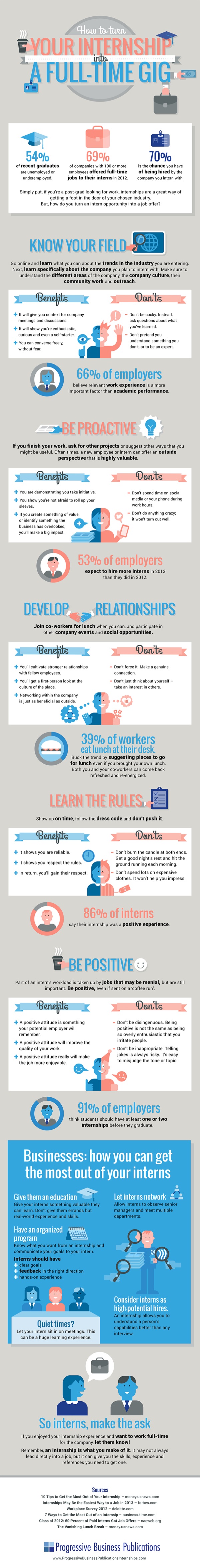 How to Turn Your Internship Into A Full-Time Gig [Infographic ...