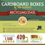 Environmental Impact on Recycling Cardboard Boxes - Business2Community