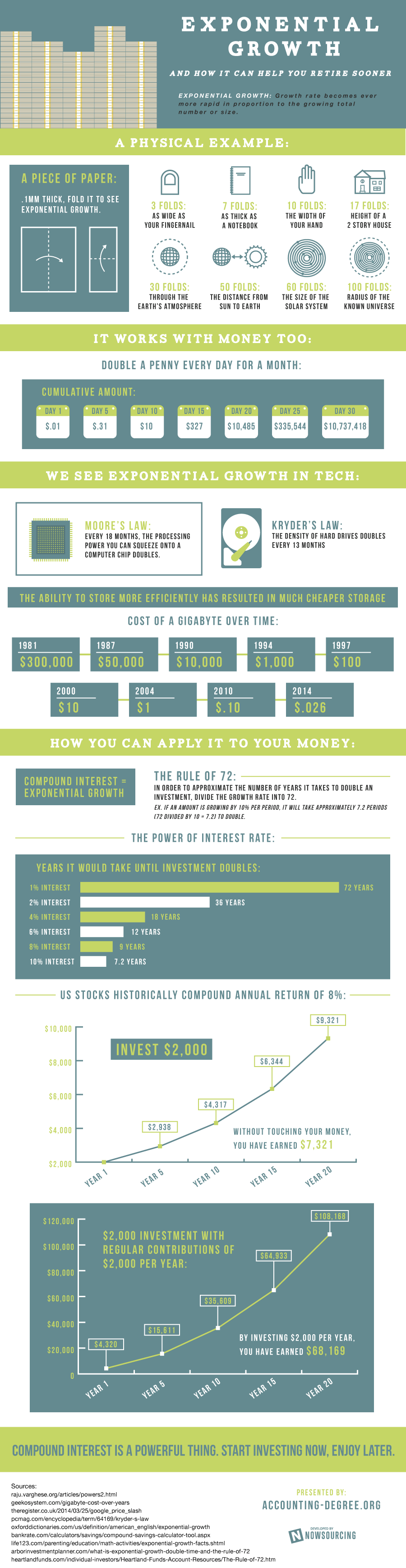 What is Exponential Growth? [Infographic] - Business2Community