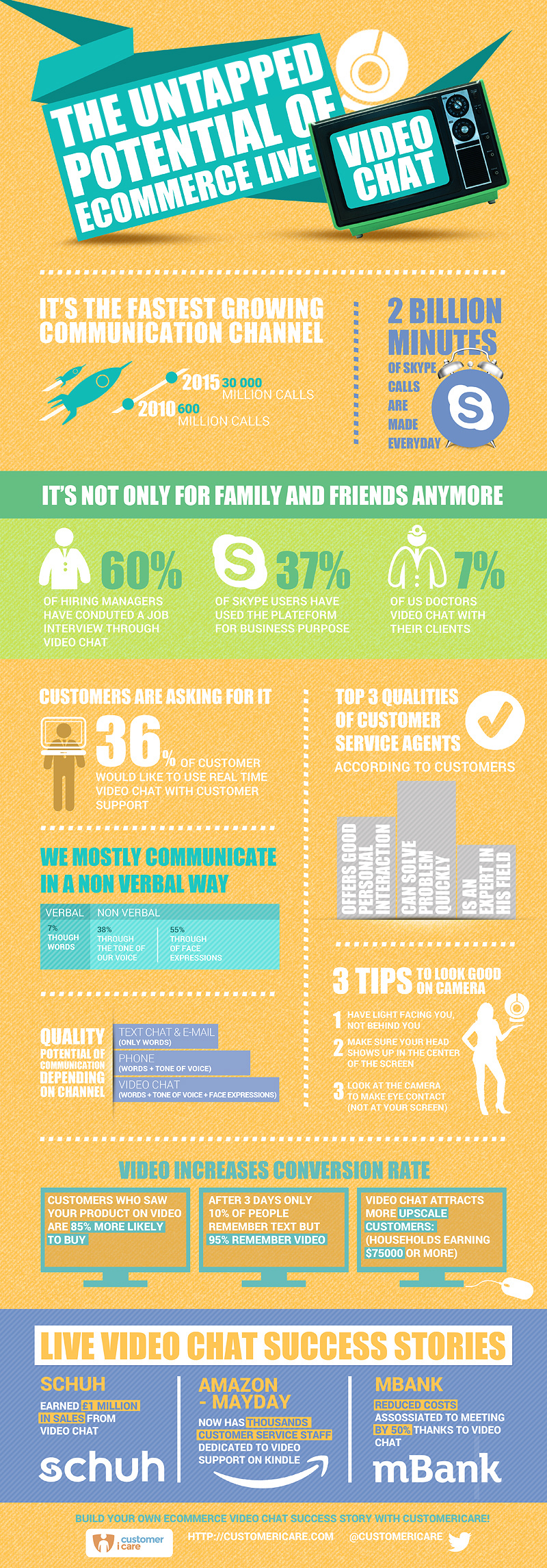 The Untapped Potential of eCommerce Video Chat [Infographic ...