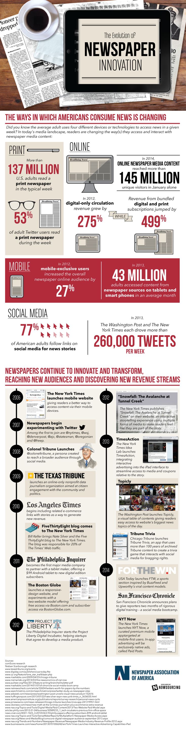 Infographic News Website
