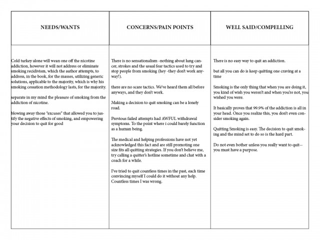 How To Write “Compelling” Copy When You Don’t Have An Audience ...