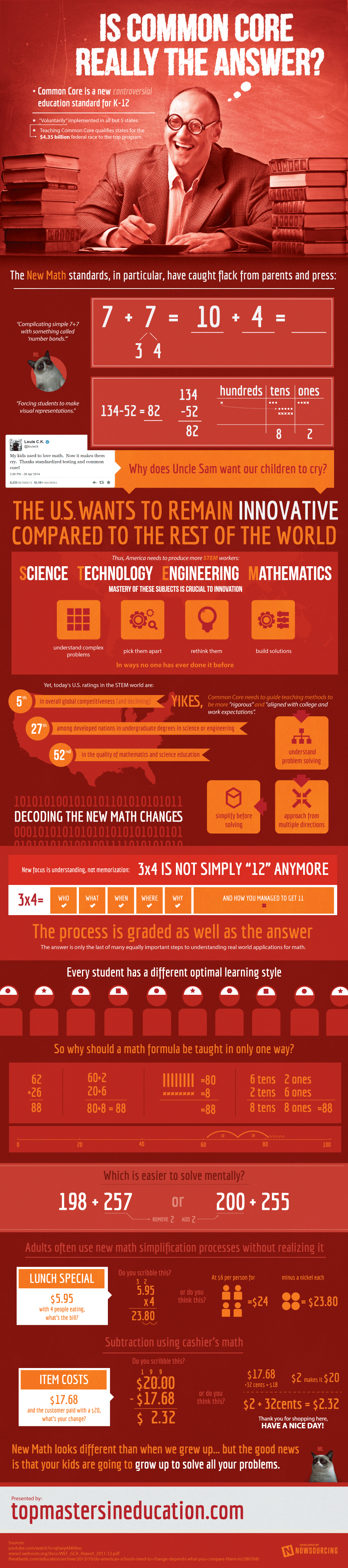 What Is Common Core Infographic Business 2 Community What Is Common Core Infographic Business 2 Community
