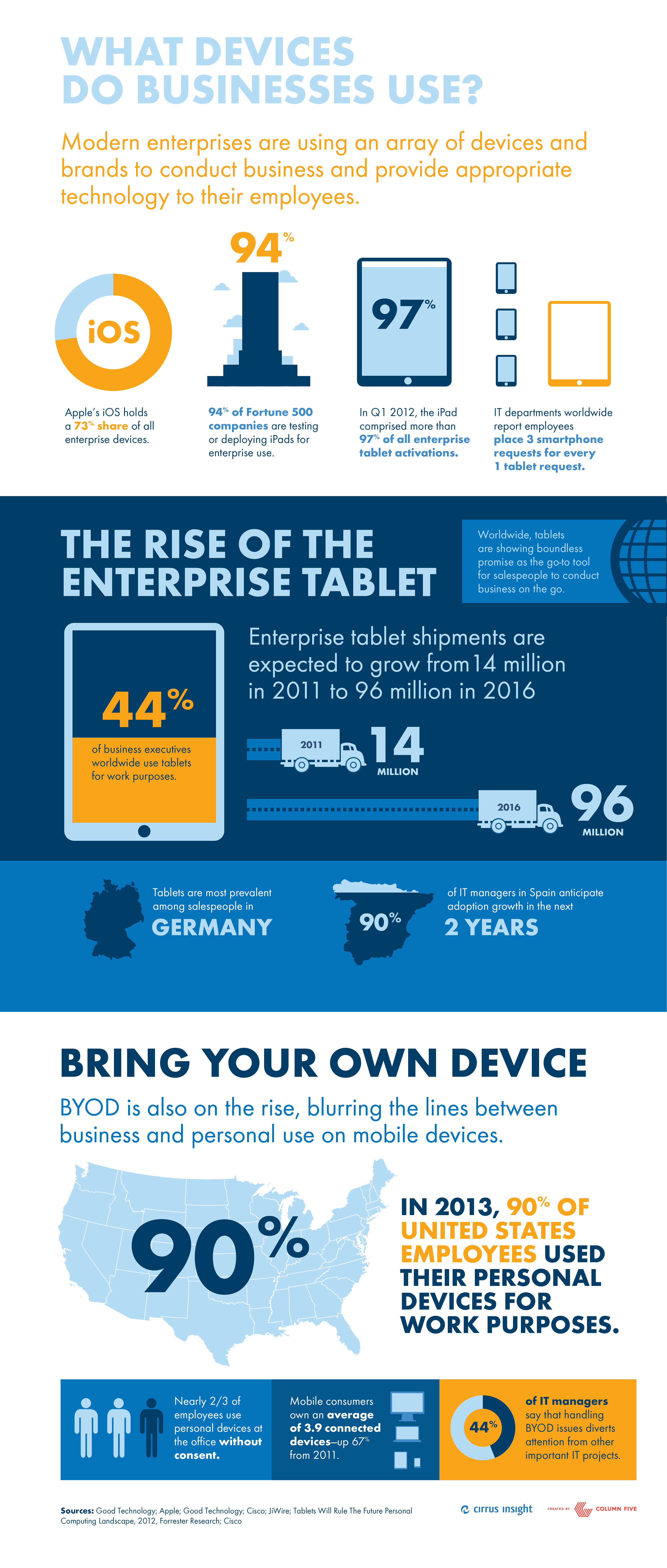 Infographic] All You Need To Know About BYOD, 46% OFF
