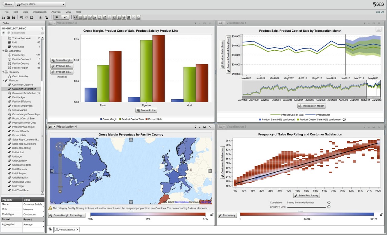 data-visualization-tools-a-feature-analysis-business2community