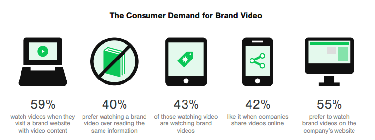 Why & How You Should Be Using Social Video - Business2Community