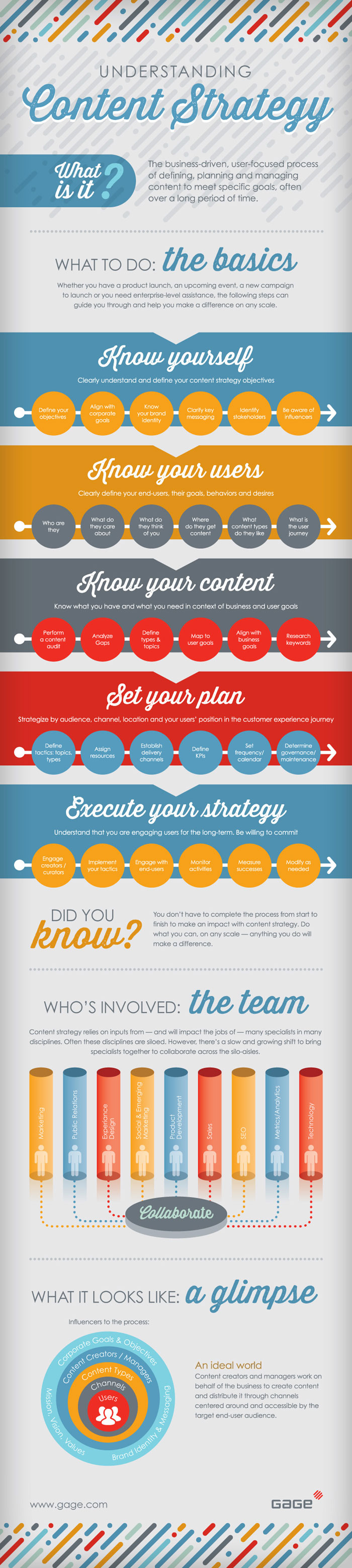Infographic Content Creation