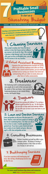 7 Profitable Small Businesses to Start on a Shoestring Budget ...