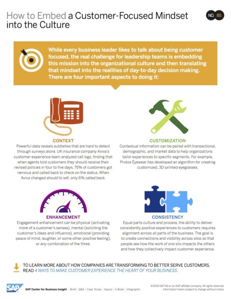 Making A Cultural Shift To The Customer-Focused Mindset (Infographic ...