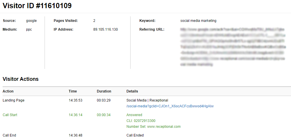 5 Statistics That Will Change Your Mind About PPC Call Tracking ...