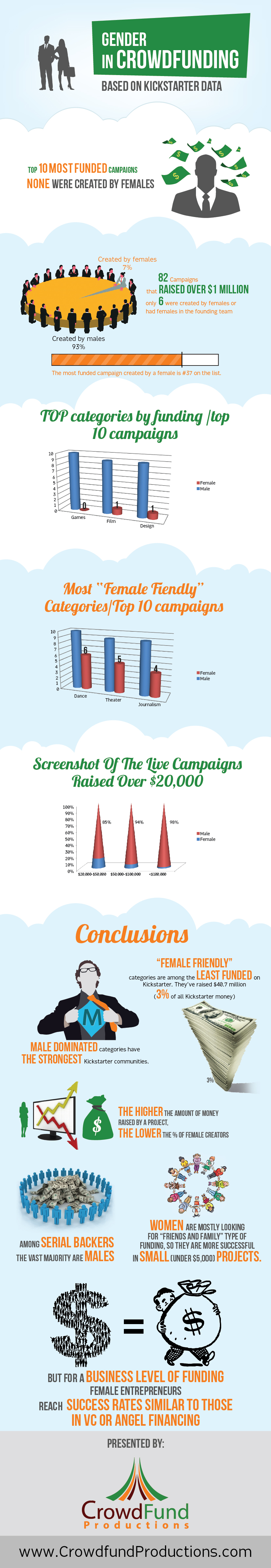 Infographic Kickstarter