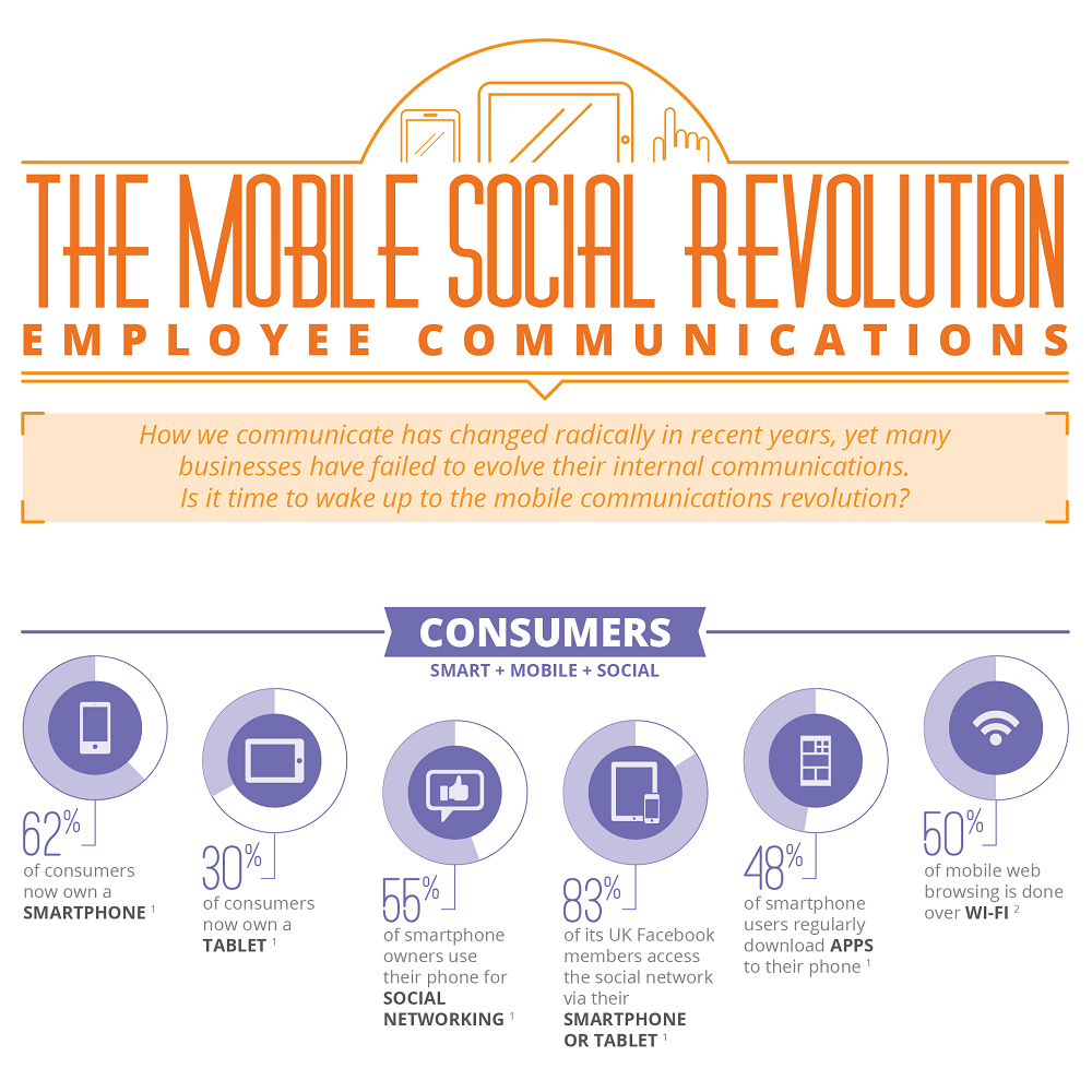 The Mobile Social Revolution Is Here And It’s Here To Stay (Infographic ...