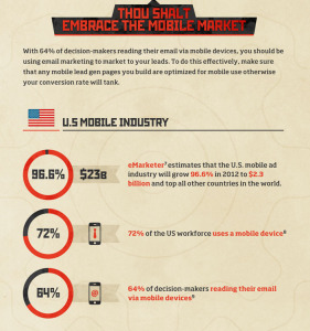 Email Marketing: 5 Benefits And 10 Success-Driving Tips - Business 2 ...