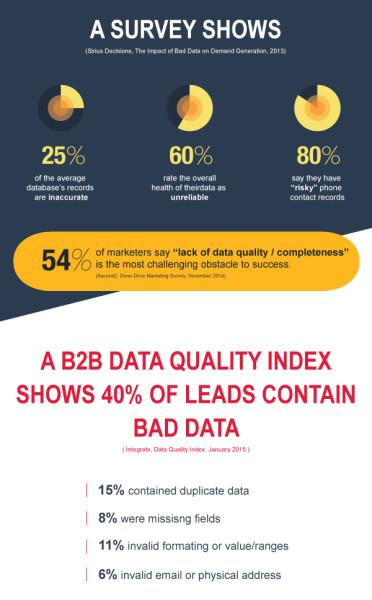 What is Bad Data and its Side-Effects? The Cost of Ignoring Data ...