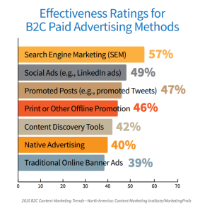 How to Build the Best Paid Advertising Strategy For Your Business ...