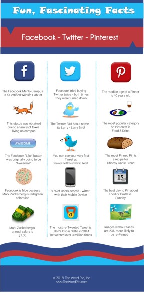 Fun, Fascinating Facts about Facebook, Twitter & Pinterest (Infographic ...