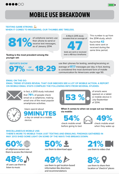 Are You Addicted to Your Phone? (Infographic) - Business2Community